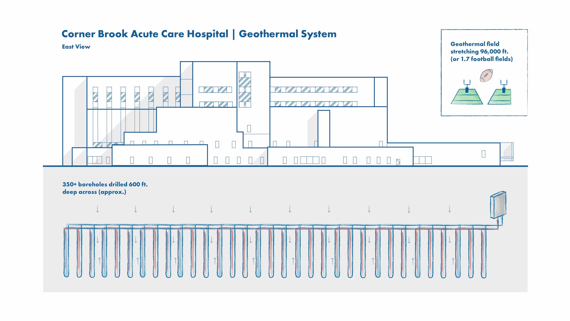 Energy Modelling for Canada’s Largest Geothermal System in a Healthcare ...