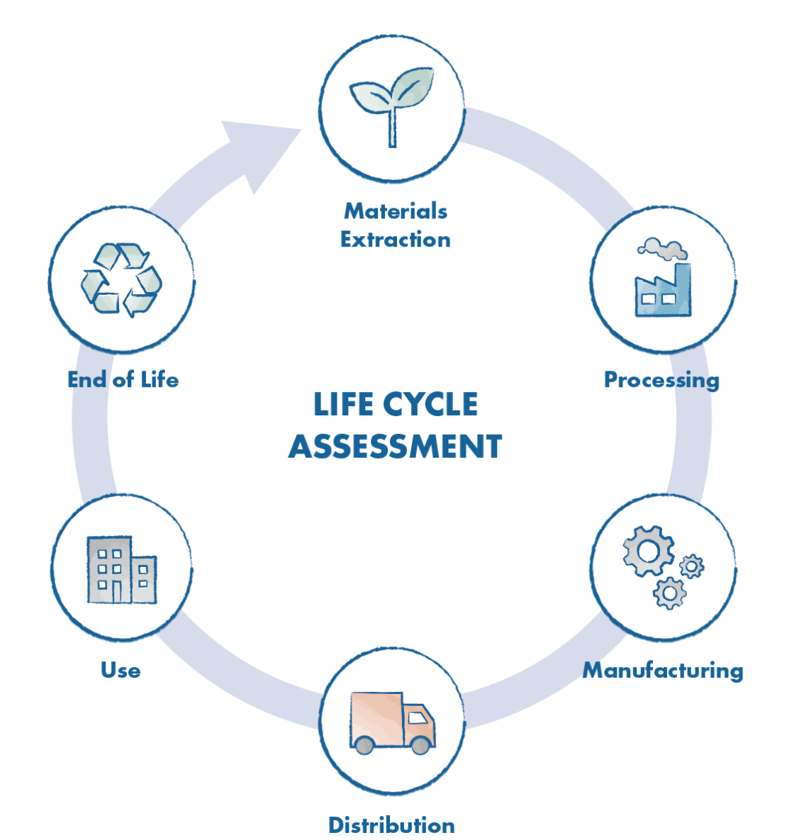 Delivering Tangible Actions That Reduce Emissions – Footprint