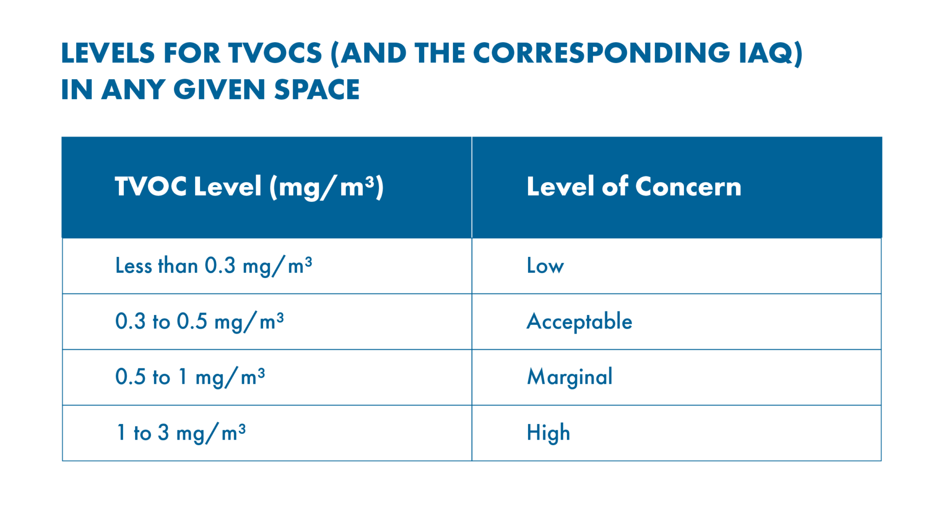 When It Comes to Indoor Spaces, Not All Materials Are Created Equally ...