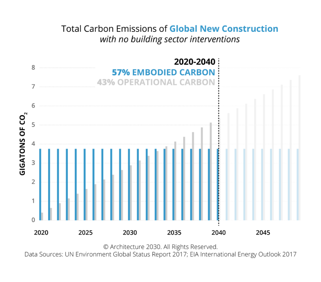 The Other Half of Carbon Savings That You Don’t Know About – Footprint